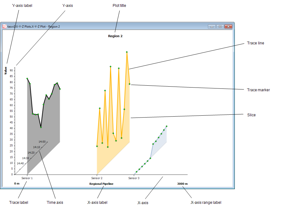 X-Y-Z Plots Guide - Understand X-Y-Z Plots